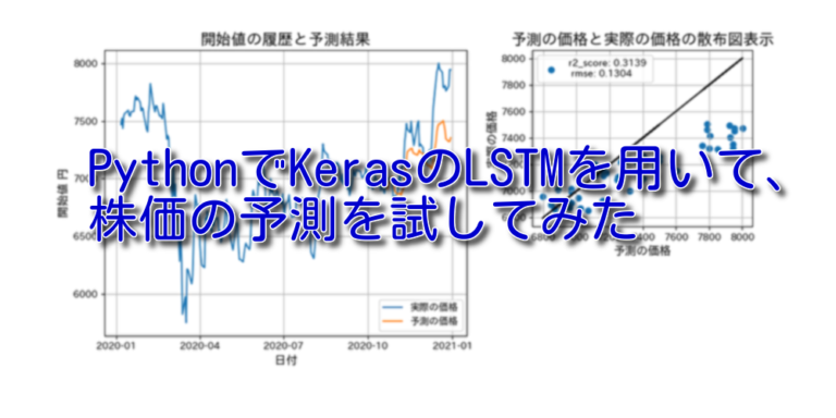 PythonでKerasのLSTMを用いて、株価の予測を試してみた - リラックスした生活を過ごすために